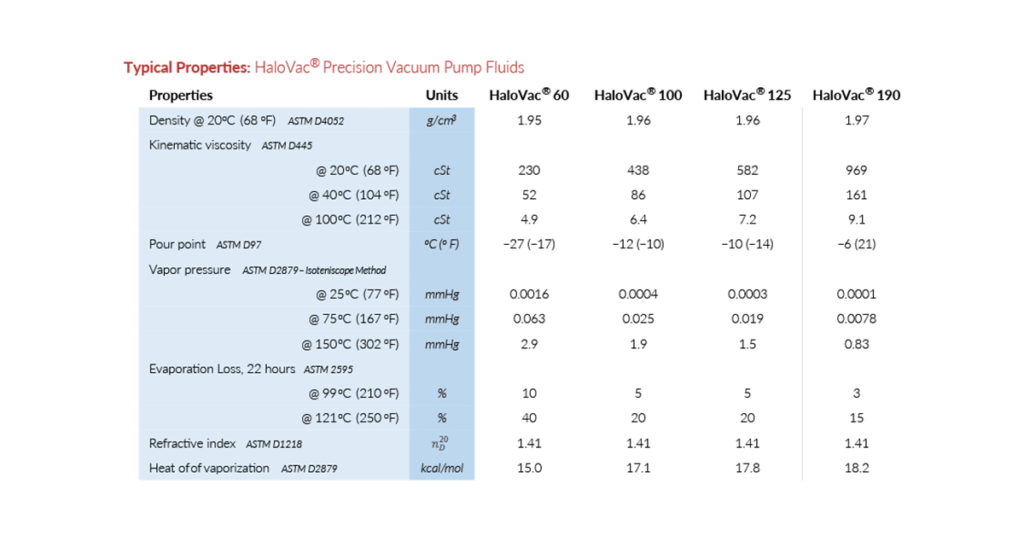 HaloVac® Precision Vacuum Pump Fluids Guide | Halocarbon
